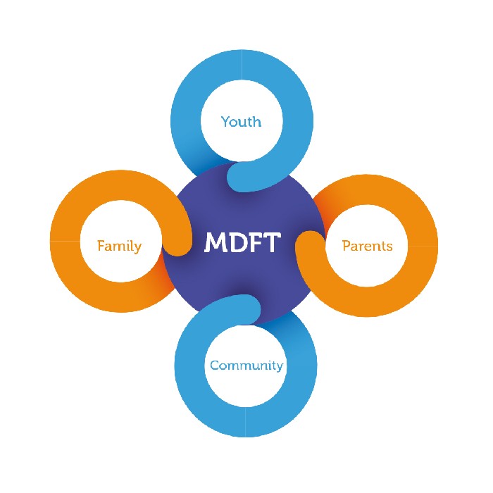 MDFT-terapia :: www.mdftterapia.fi